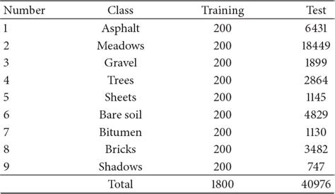 Pdf Deep Convolutional Neural Networks For Hyperspectral Image Classification Semantic Scholar