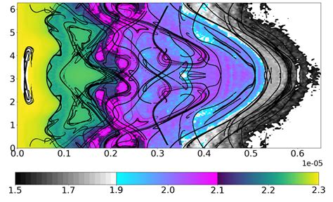 Comparison Between Lcss And Temperature Map The Magnetic Field Refers