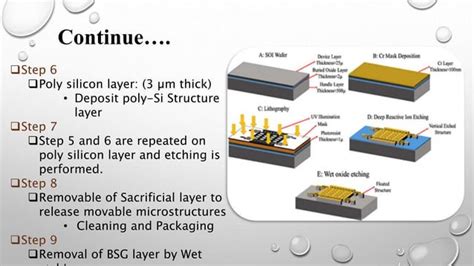 Accelerometer Mems Sensor Pptx Physics Science