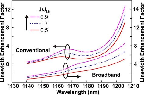 The Calculated Differential Refractive Index Of Both Types Of QD Download Scientific Diagram