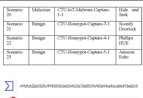 Figure 1 From Detection Of Iot Malware Based On Forensic Analysis Of Network Traffic Features