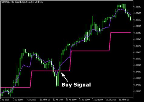 Floating Pivot Trading Strategy For MT