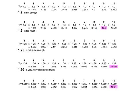In 1614 The Logarithm Table Was Created By John Napier