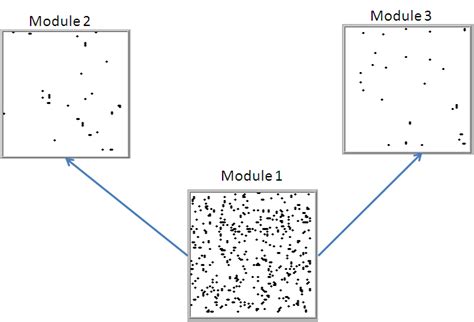 Modular Network With 3 Modules Download Scientific Diagram
