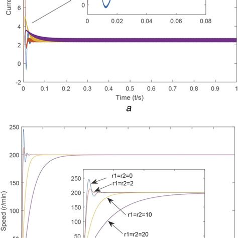 Variable Damping Injection Value Download Scientific Diagram