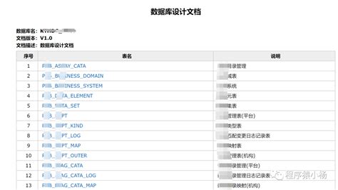 Screw数据库表结构文档生成工具 Csdn博客