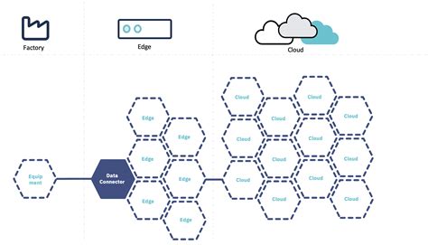 Dataops Tricloud Nexus