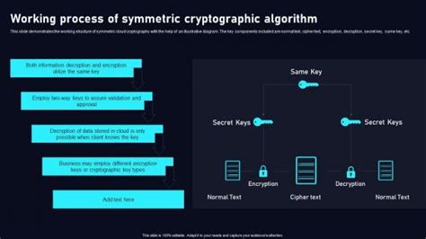 Symmetric Cryptography Powerpoint Templates Slides And Graphics