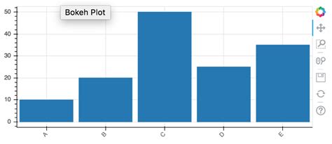 Python Xaxismajorlabelorientation For Bokeh Bar Stack Overflow