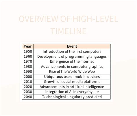 Overview Of High Level Summary Key Concepts And Benefits Excel Template
