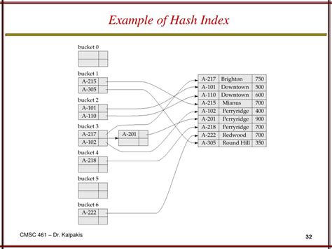 ppt indexing and hashing powerpoint presentation free download id 371561