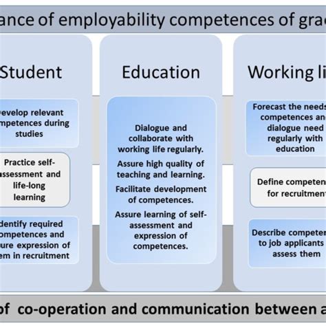 Entrepreneurship Competences Entrecomp Framework 6 Download