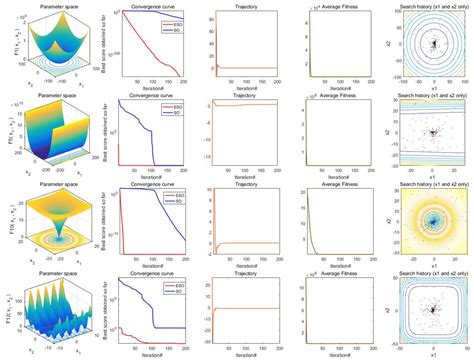 我校机械与电气工程学院张太华教授团队在计算机科学领域top期刊发表研究论文 贵州师范大学新闻网 我校机械与电气工程学院张太华教授团队在计算机科学领域top期刊发表研究论文 贵州师范大学新闻网