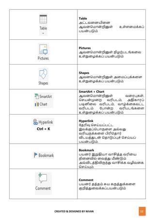 Word Excel And Power Point Tutorial In Tamil PDF