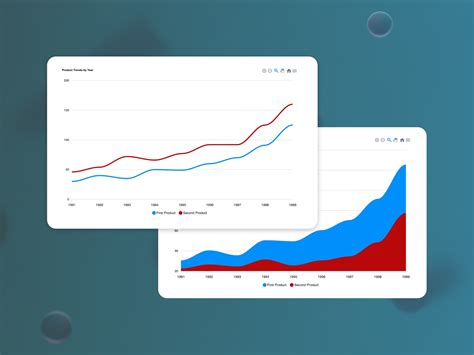 Apex Chart Premium Ui Component By Zeroqode — Framer Marketplace