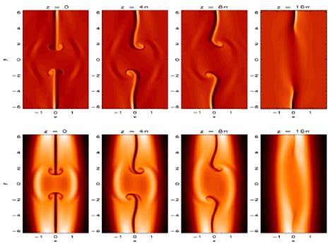 Contour Plots Of The Vorticity Top Row And Of The Current Density