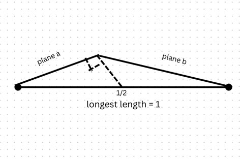 Samuels Scalene Triangle Download Scientific Diagram