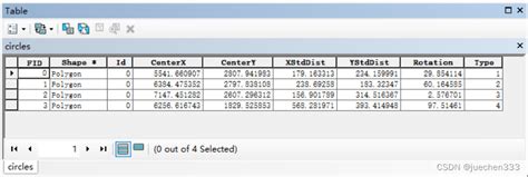Arcgis基础实验操作100例 实验82聚集点空间特征分析arcgis集聚分析 Csdn博客