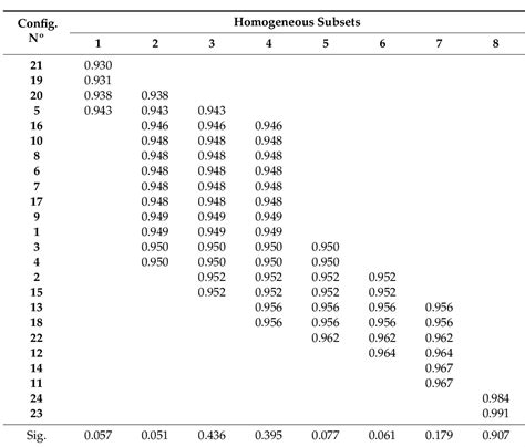 table 7 from a framework based on nesting of convolutional neural