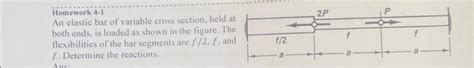 Solved Homework 4 1 An Elastic Bar Of Variable Cross