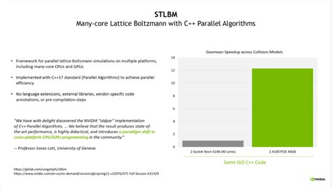 Developing Accelerated Code With Standard Language Parallelism Nvidia