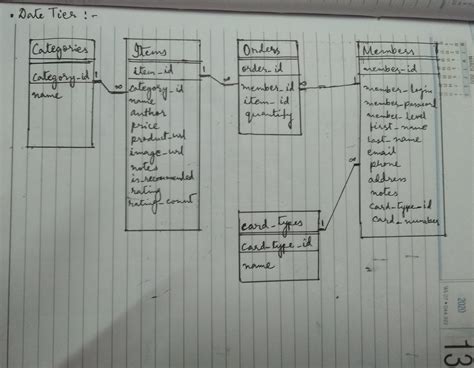 Solved Design A Three Tier Architecture Of Web Based Online Bookstore Course Hero