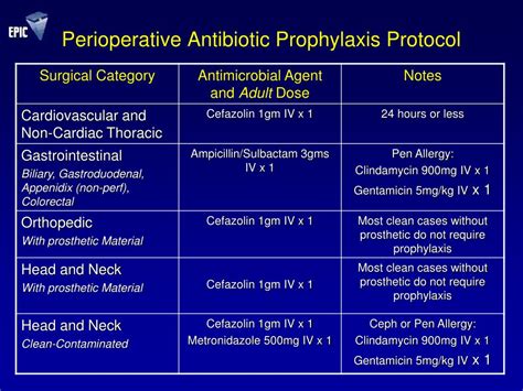 Sbp Prophylaxis Penicillin Allergy At Sara Wentworth Blog