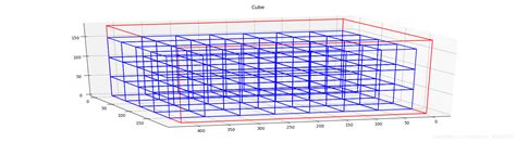 Python:关于三维装箱问题的算法研究 1python三维装箱问题 Csdn博客 Python:关于三维装箱问题的算法研究 1python三维装箱问题 Csdn博客