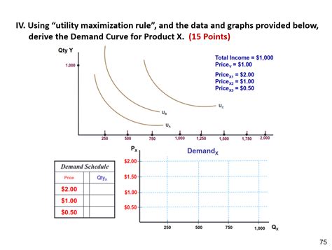Solved Iv Using Utility Maximization Rule And The Data