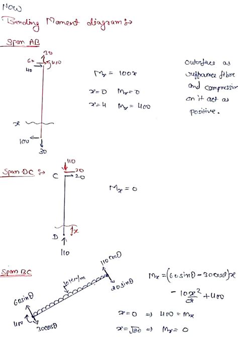 [solved] 2 Draw The Shear Bending Moment And Axial Force Diagrams For Course Hero