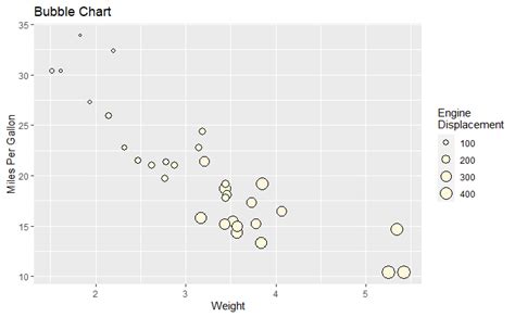 R语言实战：使用ggplot2进行高级绘图 风中飞舞