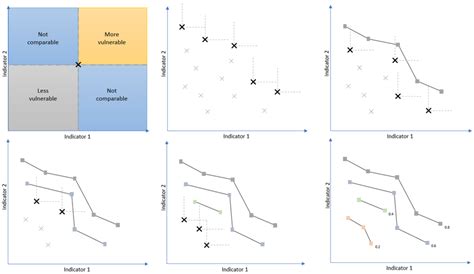Graphic Demonstration Of Pareto Front Classification In Two Dimensions
