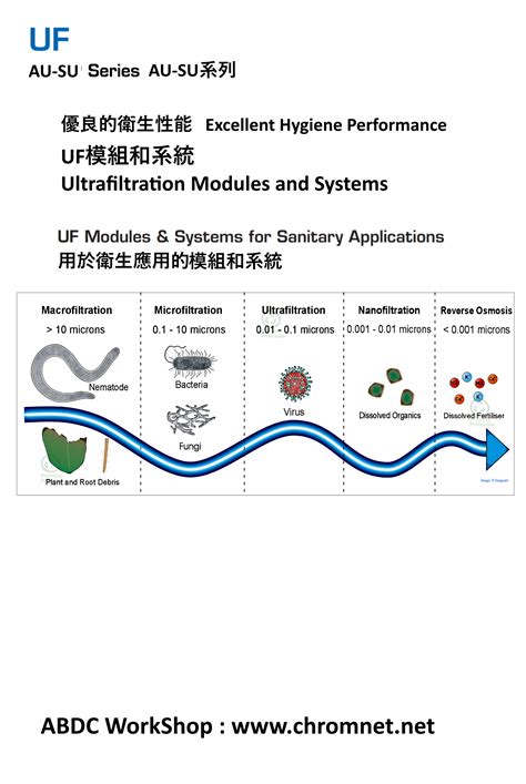 The Analytical Based Development Center Abdc Workshop