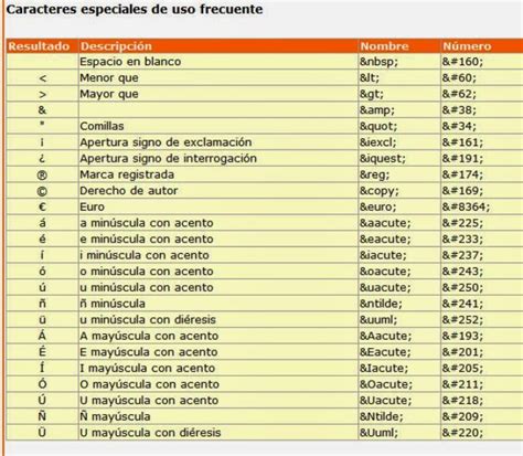 Html 5 CarÁcteres Especiales En Html