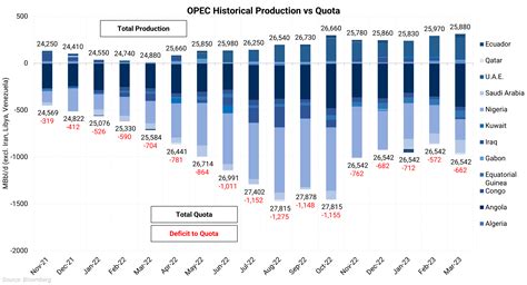 Opec Watch Most Relevant Developments Aegis Market Insights