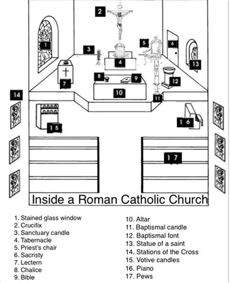 Inside Of A Church Diagram