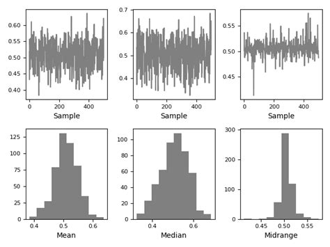 chart visualization — pandas 1 5 3 documentation