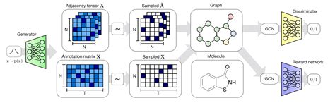 Intro To Gnn Slides