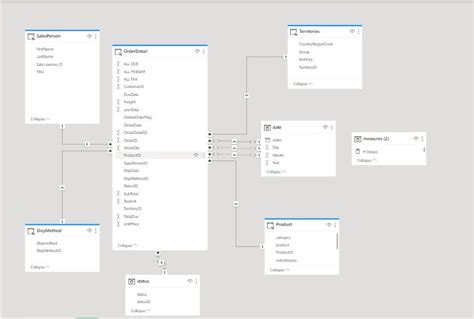 Zaki Motawea On Linkedin Adventurework Salesdashboard Powerbi Iti Dataanalysis… 18 Comments