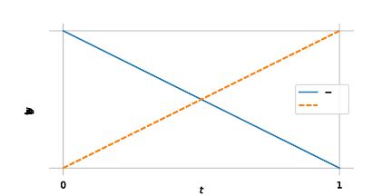 De Casteljaus Algorithm Splines Version Gb B E
