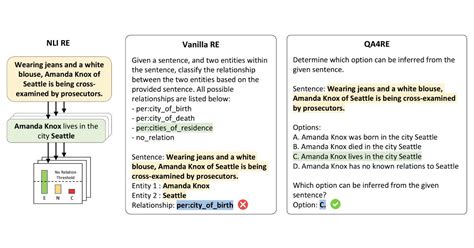 Dmytro Spodarets On Linkedin Dataphoenix Ai Ml Machinelearning Datascience
