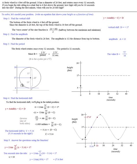 Periodic Functions Encyclopedia Of Functions