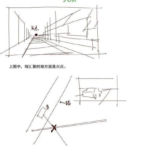 干货透视学知识点实用学起