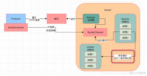 物联网 Netty Tcp连接实现长连接收发消息温柔一刀的技术博客51cto博客