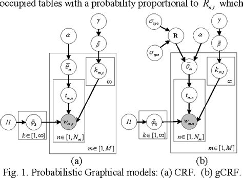 Figure 1 From Unsupervised Classification Of Vhr Panchromatic Images Using Guided Chinese