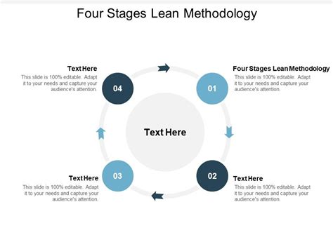 Four Stages Lean Methodology Ppt Powerpoint Presentation Ideas Design