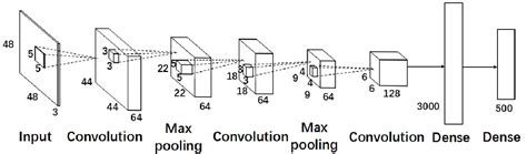 Figure 1 From Multi View Facial Action Unit Detection Based On Cnn And Blstm Rnn Semantic Scholar