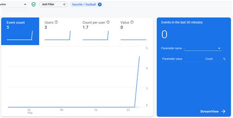 Firebase Analytics For Nativescript Mobile App By Hoang Minh Bach