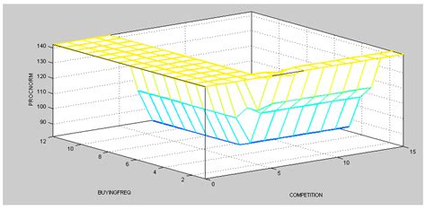 Intelligent Procurement Scheduling System For Items Involving Public Procurement