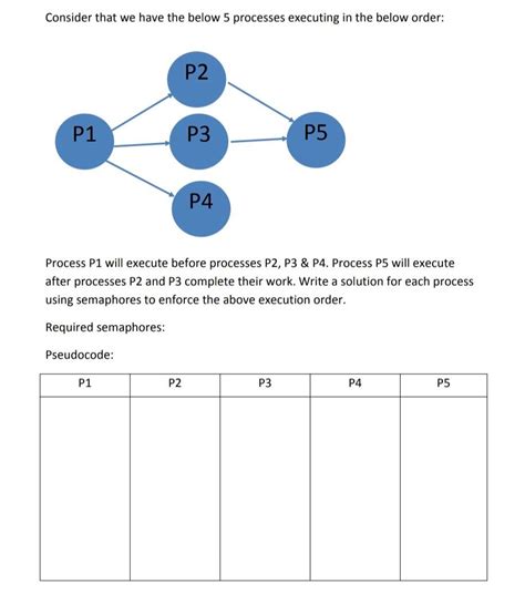 Solved Consider That We Have The Below 5 Processes Executing